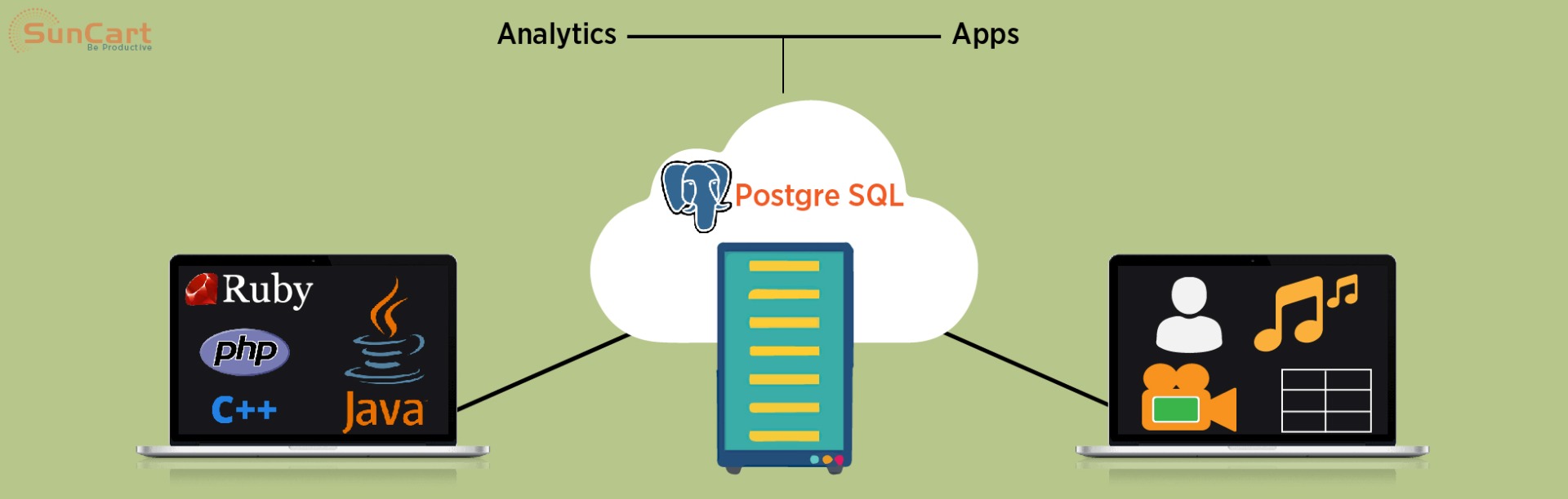 The PostgreSQL